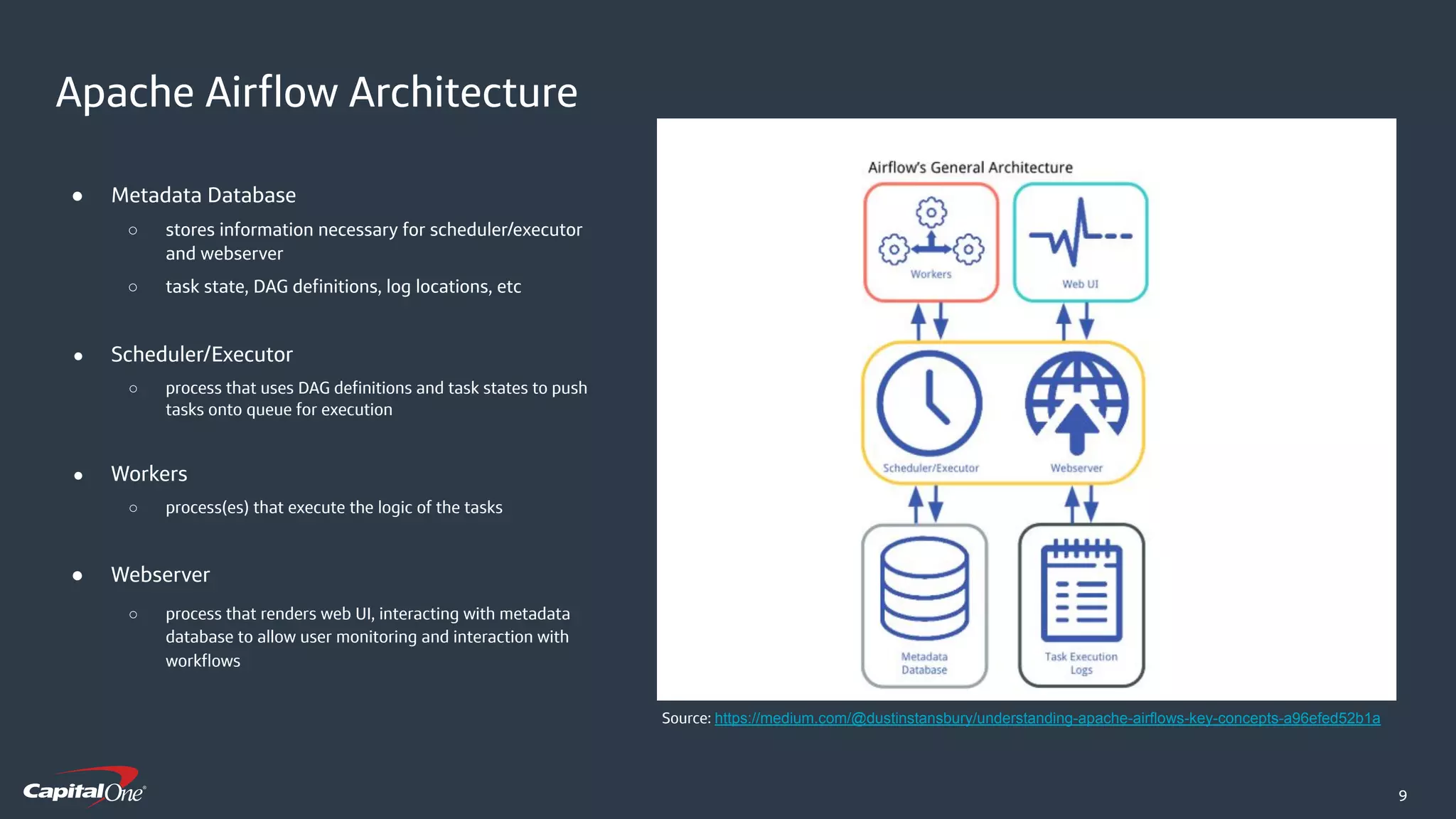 E2E Data Pipeline - Apache Spark/Airflow/Livy | PDF