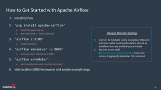 E2E Data Pipeline - Apache Spark/Airflow/Livy | PDF