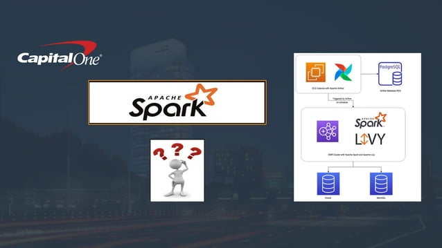 E2E Data Pipeline - Apache Spark/Airflow/Livy | PDF