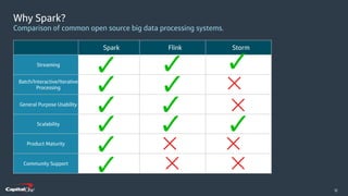 E2E Data Pipeline - Apache Spark/Airflow/Livy | PDF
