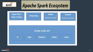 E2E Data Pipeline - Apache Spark/Airflow/Livy | PDF