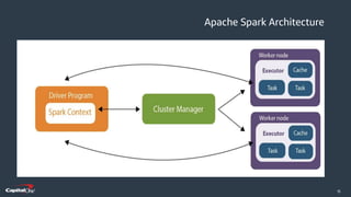 E2E Data Pipeline - Apache Spark/Airflow/Livy | PDF