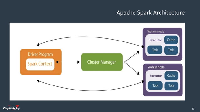 E2E Data Pipeline - Apache Spark/Airflow/Livy | PDF