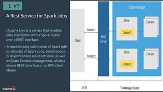 E2E Data Pipeline - Apache Spark/Airflow/Livy | PDF