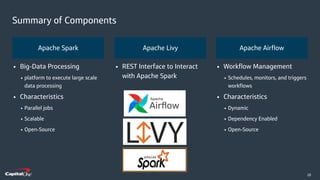 E2E Data Pipeline - Apache Spark/Airflow/Livy | PDF