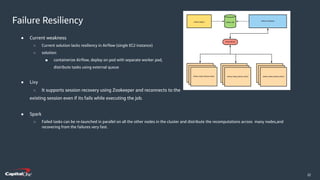 E2E Data Pipeline - Apache Spark/Airflow/Livy | PDF