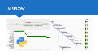 Airflow tutorials hands_on | PDF