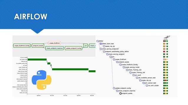 Airflow tutorials hands_on | PPT