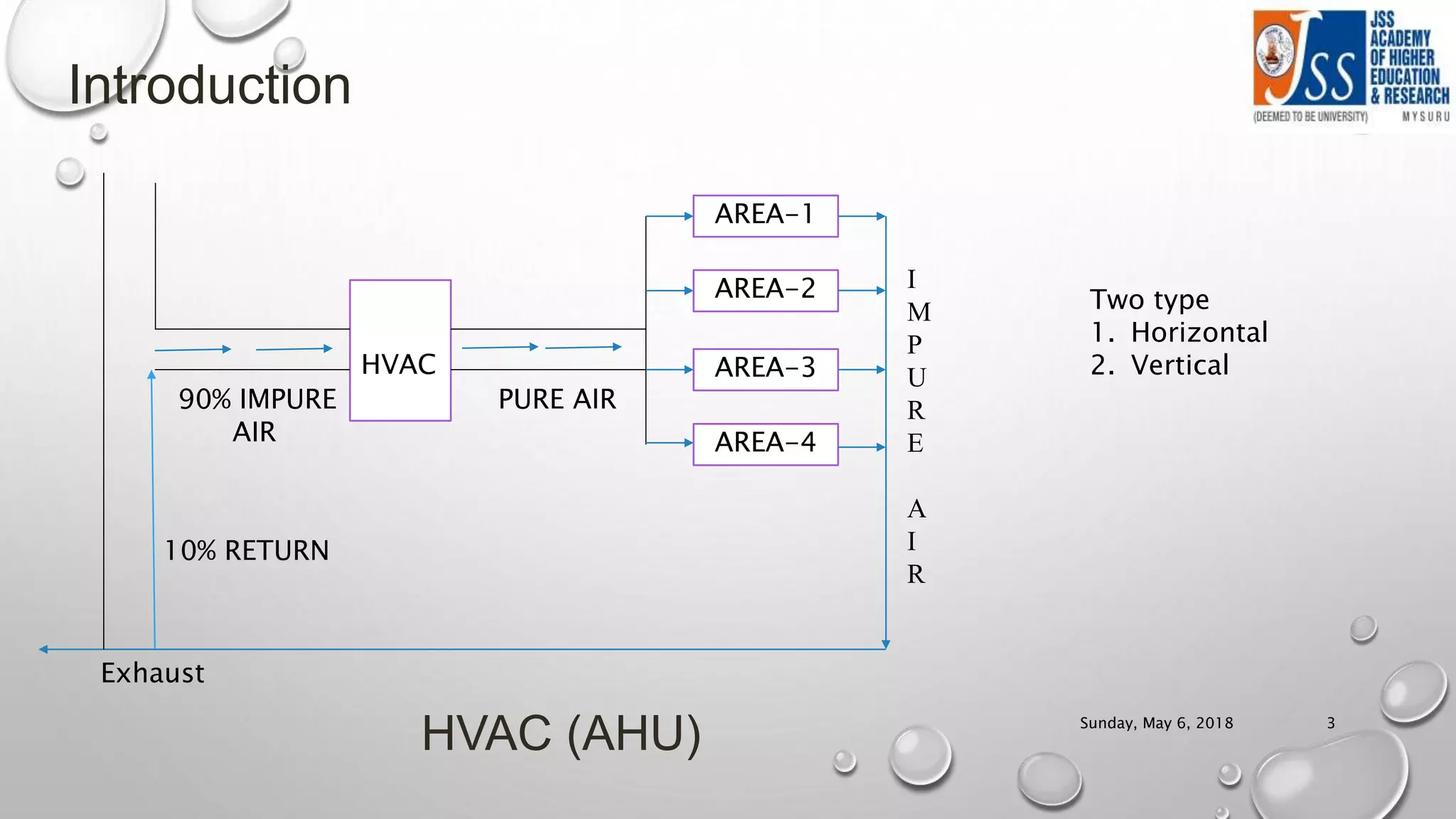 Air flow validation | PPTX