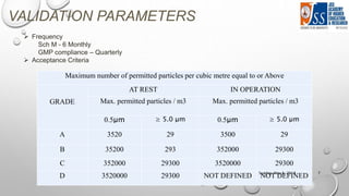 Air flow validation | PPTX