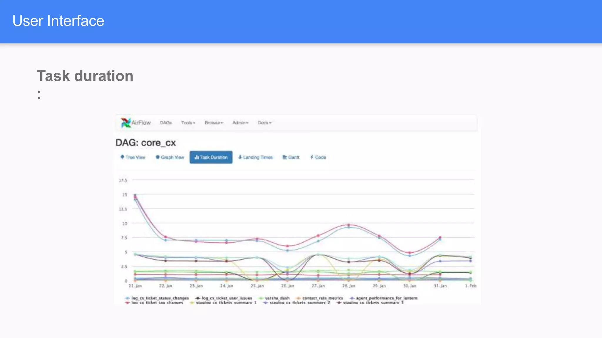 airflow web UI and CLI.pptx