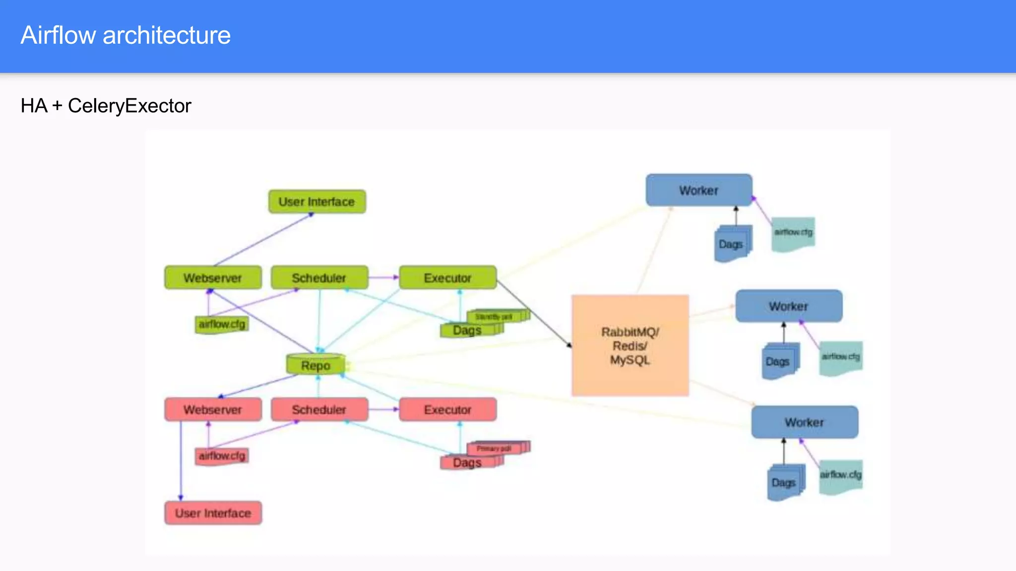 airflow web UI and CLI.pptx
