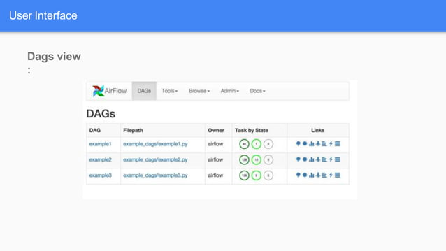 airflow web UI and CLI.pptx