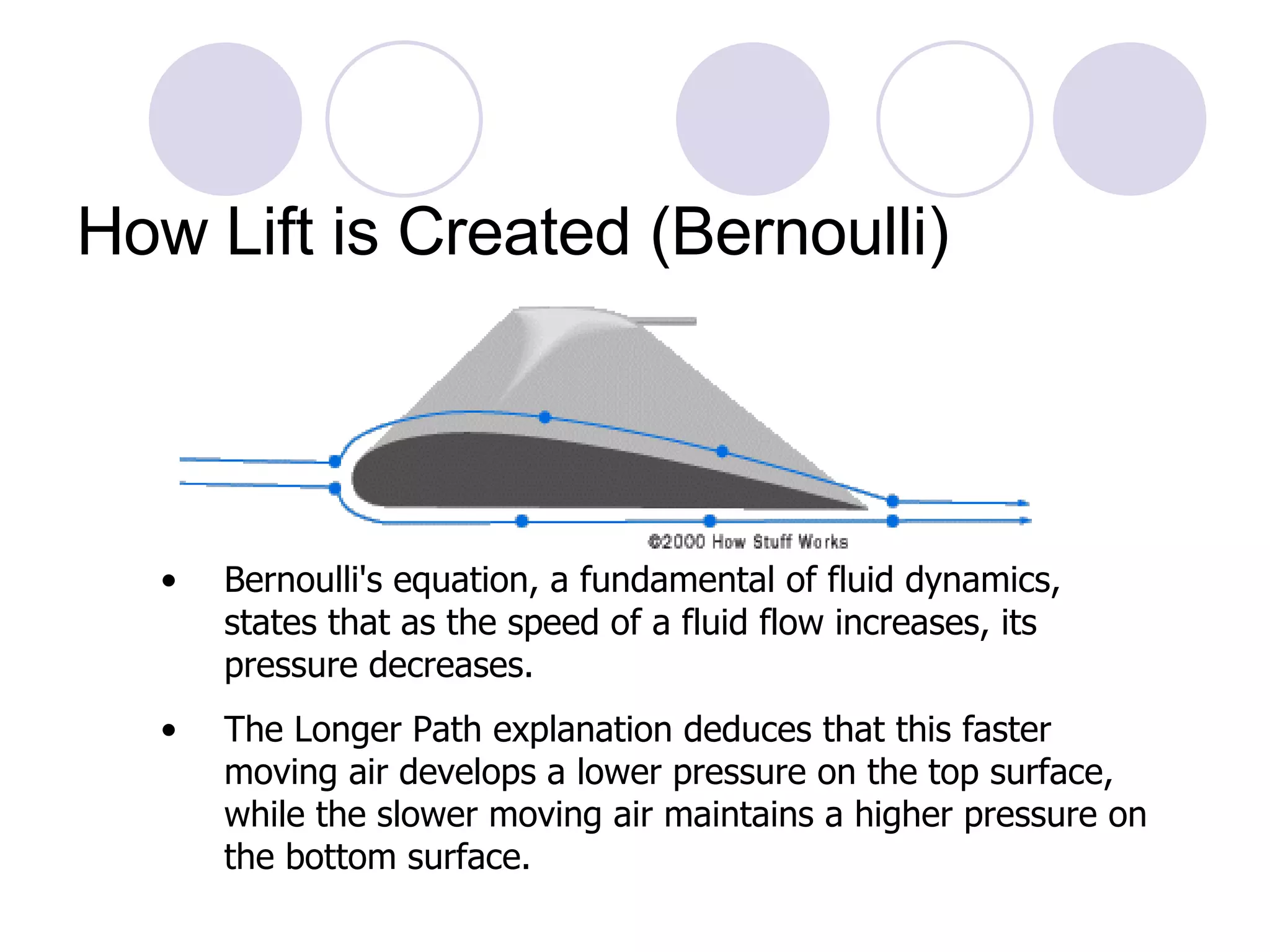 Airfoil | PPT