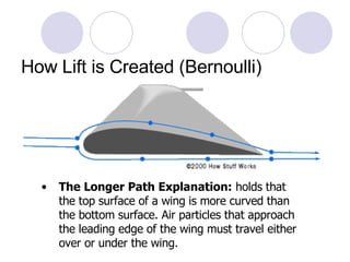 Airfoil | PPT