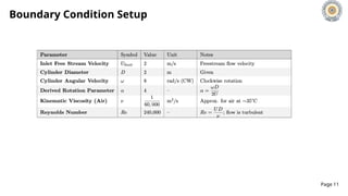 Airfoil Aerodynamics From Attached Flow to Separation and Reattachment.pptx