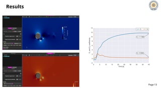 Airfoil Aerodynamics From Attached Flow to Separation and Reattachment.pptx
