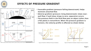 Airfoil Aerodynamics From Attached Flow to Separation and Reattachment.pptx