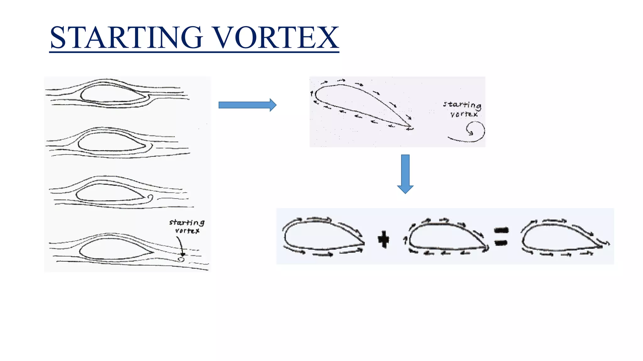 Third Year Mechanical Technical Paper Presentation | PPTX