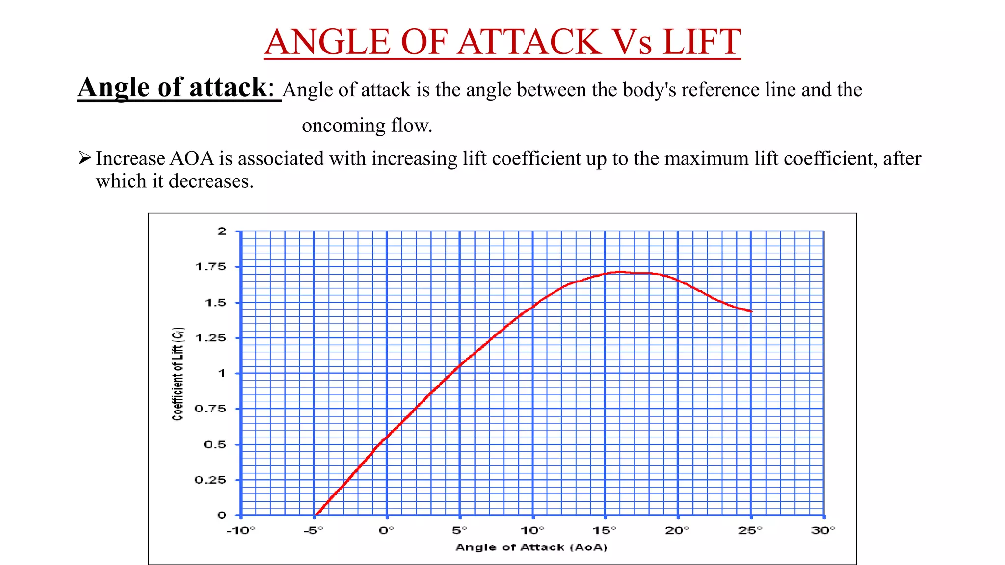 Third Year Mechanical Technical Paper Presentation | PPTX