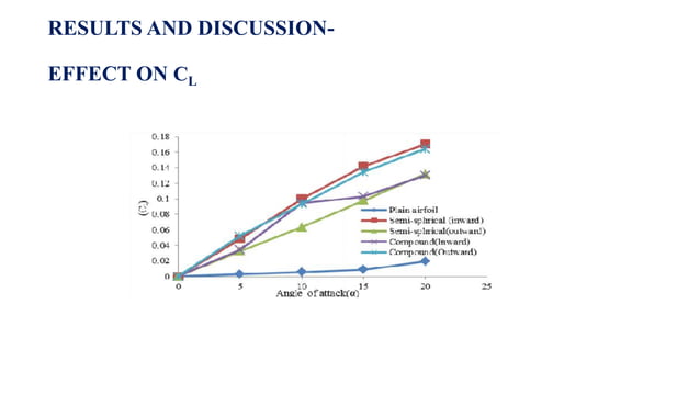 Third Year Mechanical Technical Paper Presentation | PPTX | Physics ...