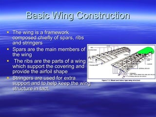 Airfoils | PPT