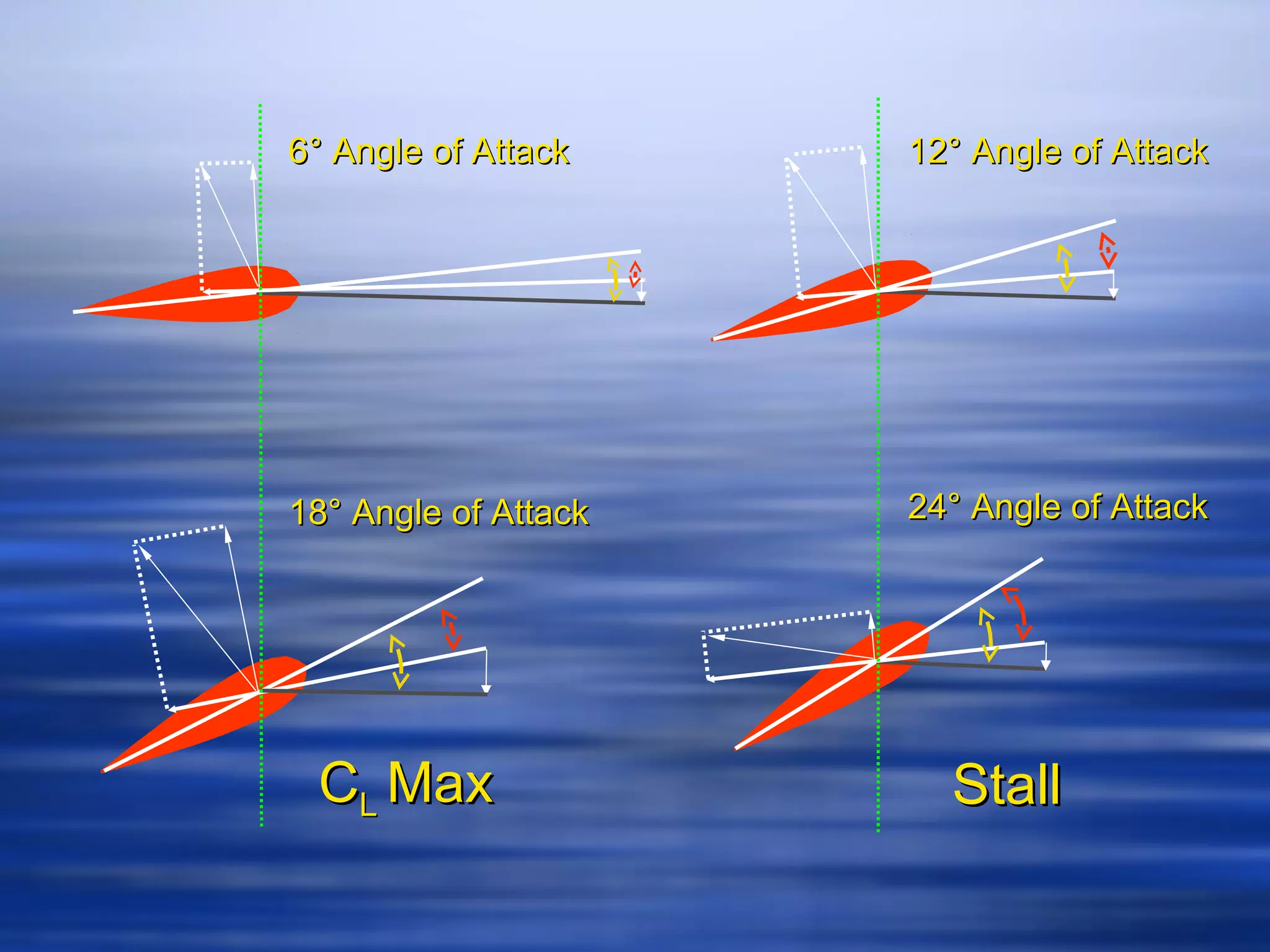 Airfoil terminology | PPT