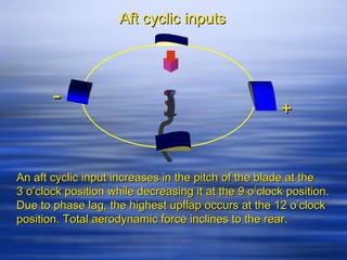 Airfoil terminology | PPT