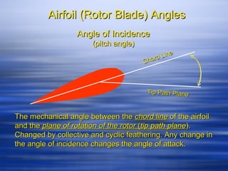 Airfoil terminology | PPT
