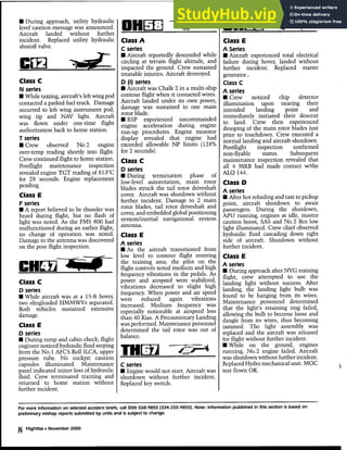 Air Force Assignment Data Analysis Report | PDF