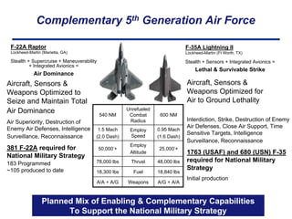Air Force Association - F-22 Versus F-35 Comparison | PDF