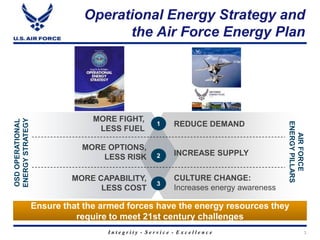 U.S. Air Force | PPTX