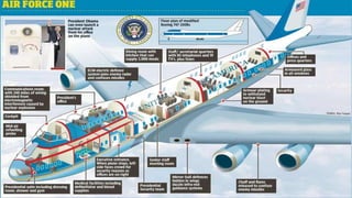 US President Air force one ppt | PPT
