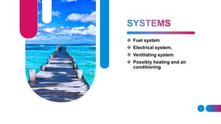 AIRFRAME SYSTEMS.pptx