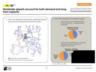 Air Freight And Airport Regions Ppt | PPT