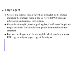 Air Freight Cargo.pdf