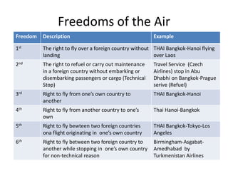 Air freight course 3 | PPTX | Air Travel | Travel Type