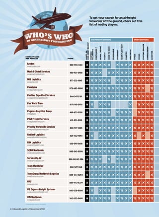 Who's Who in Airfreight Forwarding | PDF | Logistics and Transportation ...