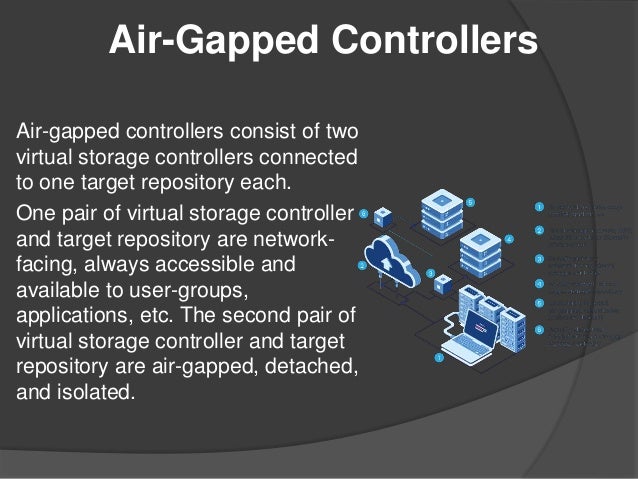 Air-Gapped Backup | PPTX