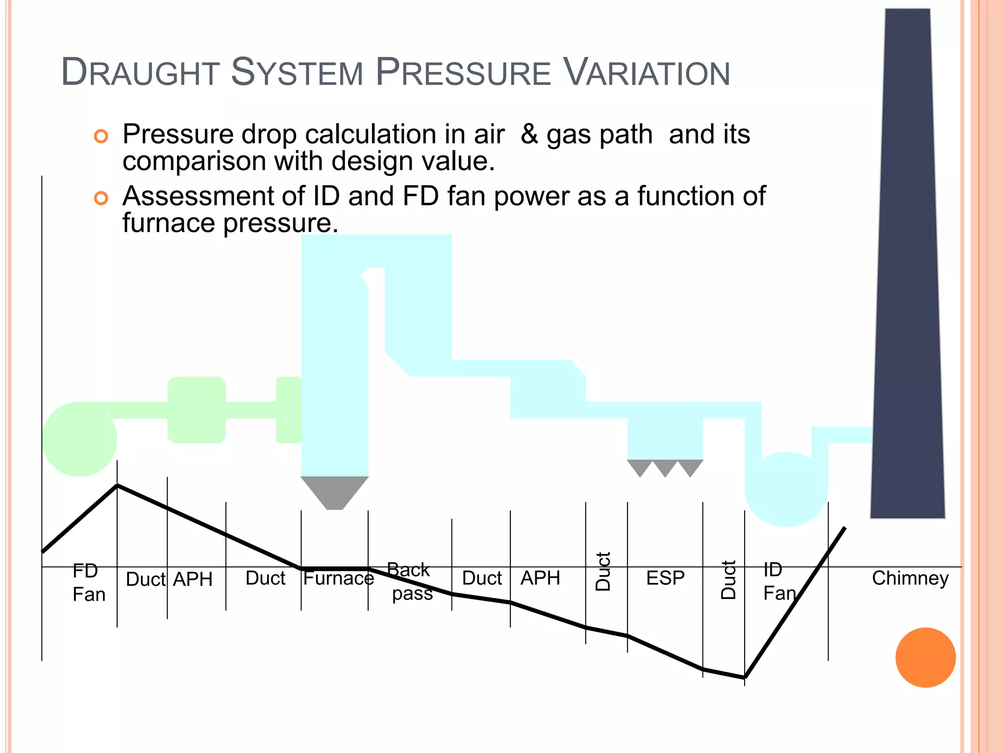 Air & flue gas system | PPT