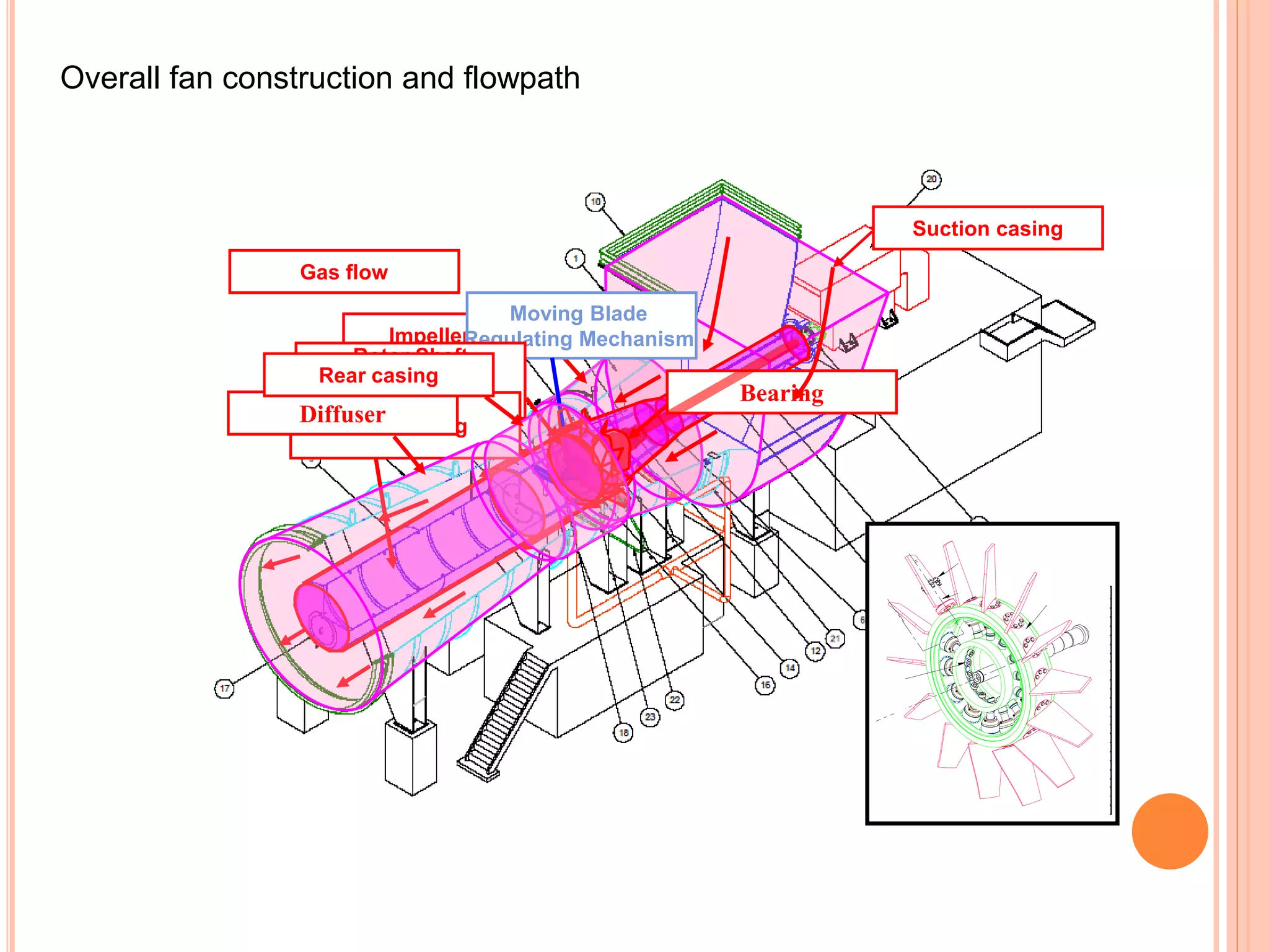 Air & flue gas system | PPT