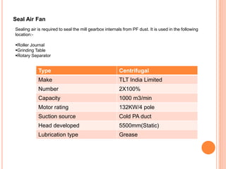 Air & flue gas system | PPT