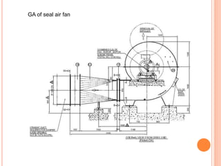 Air & flue gas system | PPT