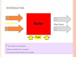Air & flue gas system | PPT
