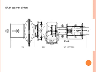Air & flue gas system | PPT