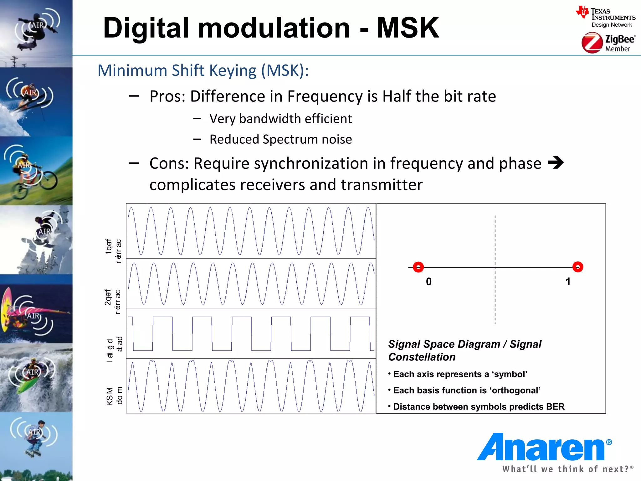 RF Basics & Getting Started Guide by Anaren | PPT