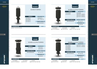 Airgrade Catalogue | PPT