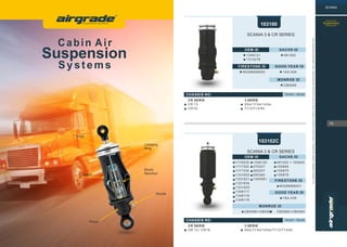 Airgrade Catalogue | PDF