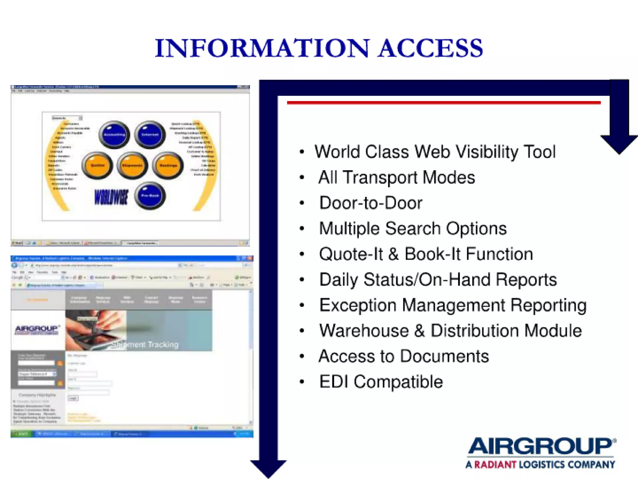 Airgroup Presentation | PDF | Logistics | Business