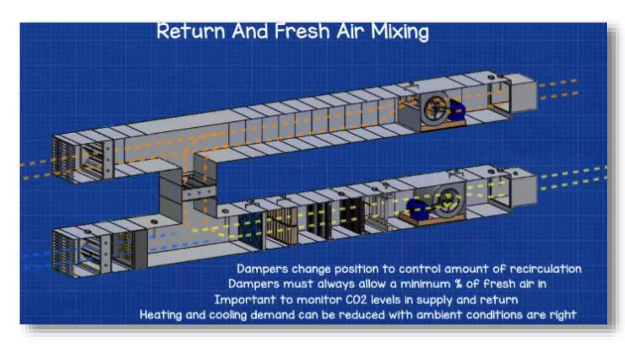AIR HANDLING UNIT | PPTX